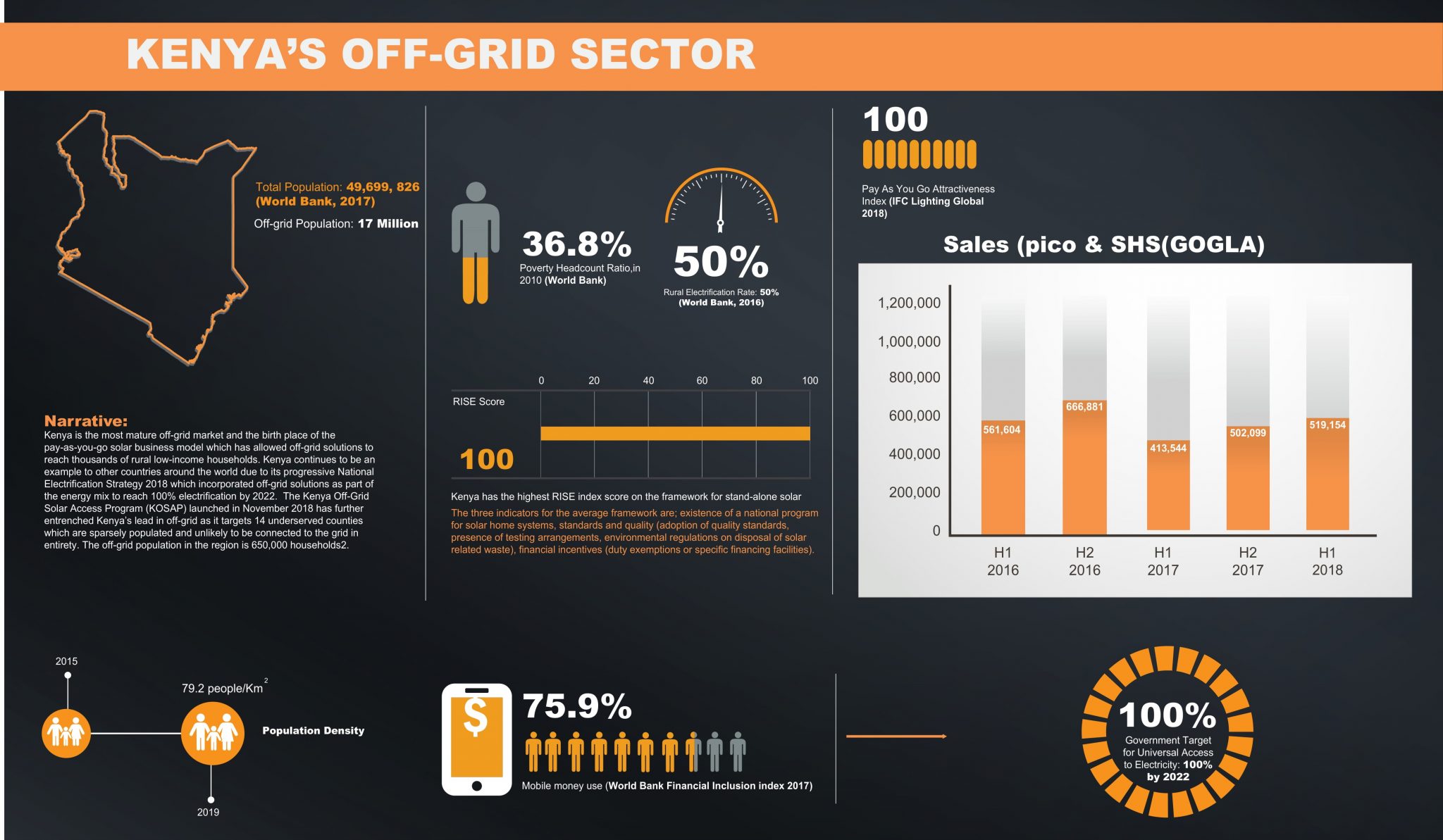 Kenya fact sheet – AFRICA CLEAN ENERGY – TECHNICAL ASSISTANCE FACILITY ...