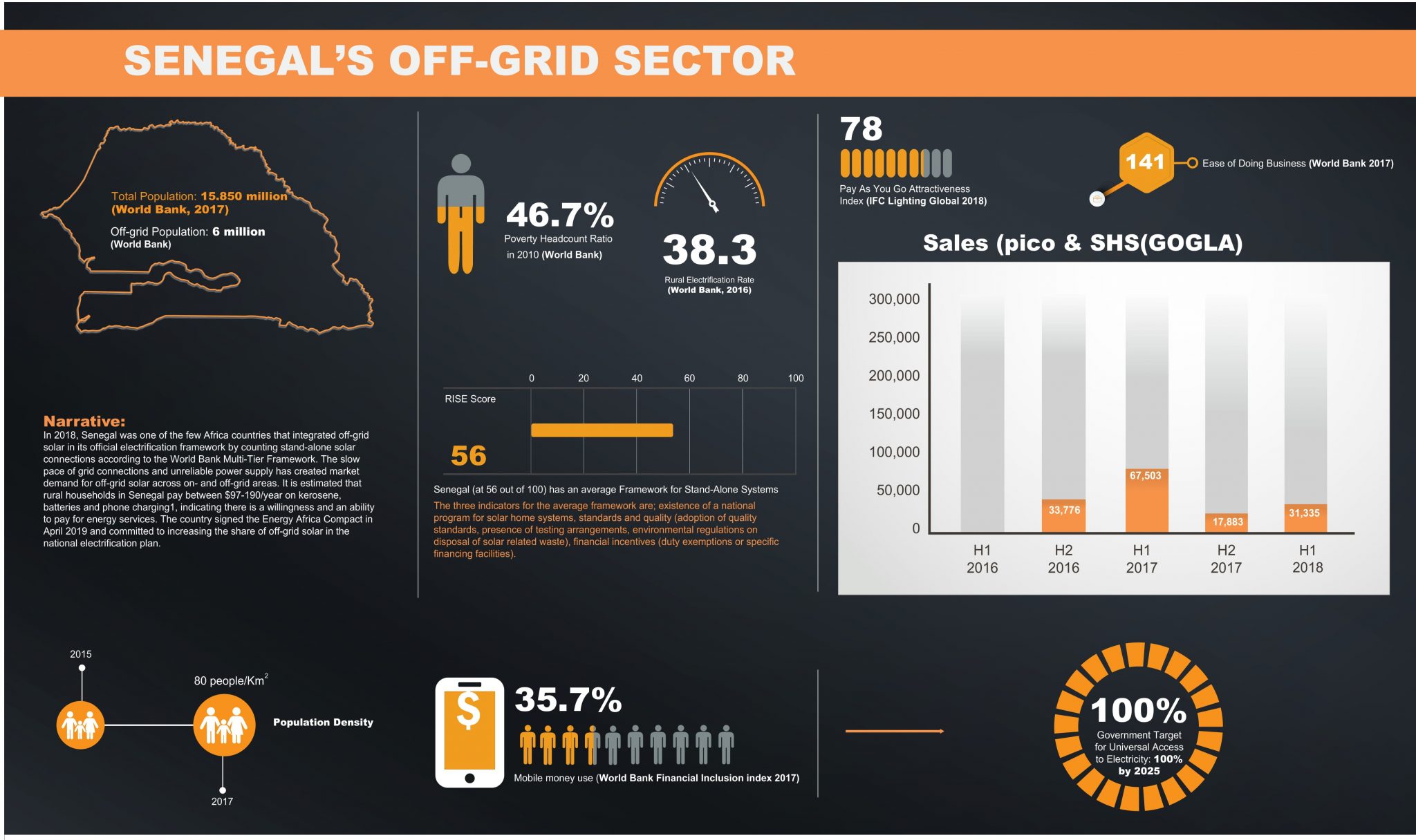 Senegal fact sheet – AFRICA CLEAN ENERGY – TECHNICAL ASSISTANCE ...